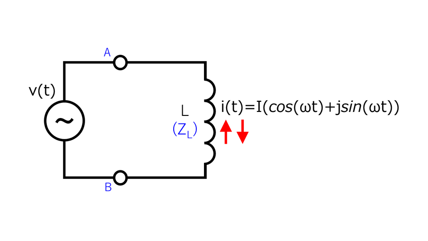 コイルのインピーダンスの計算式「\(Z_L=j\omega L\)」の求め方（3） - 理系CAFE